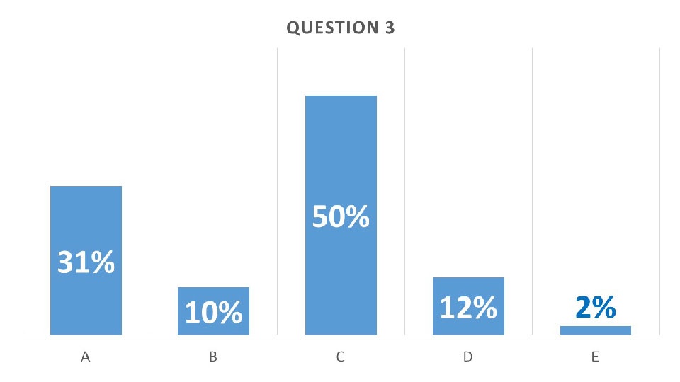 Top 3 Trends in Denial Management